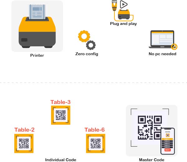 QR Code based Contactless Table Ordering System | Foodship Australia