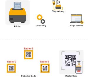 QR Code based Contactless Table Ordering System | Foodship Australia